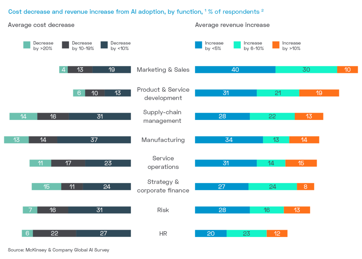 Digital transformation and the future of Customer Service - Adapt IQ